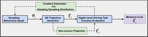 GitHub Jatan12 MPC Bi Level Bi Level Optimization Augmented With