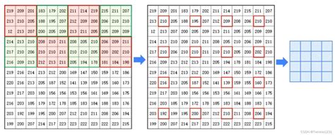 神经网络与深度学习：卷积神经网络卷积神经网络高斯模糊 Csdn博客