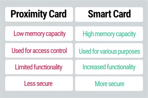 Whats The Difference Between A Proximity Card A Smart Card