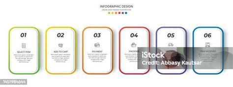 6 단계로 온라인 쇼핑의 과정 비즈니스 타임라인 프로세스 인포그래픽 템플릿 단계 0명에 대한 스톡 벡터 아트 및 기타 이미지 0명 4 5 Istock