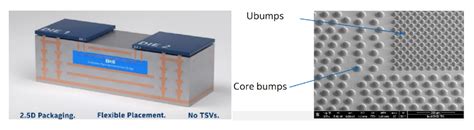集微咨询 先进封装材料为什么重要向新向远 新思科技携开发者共赴数智低碳新未来