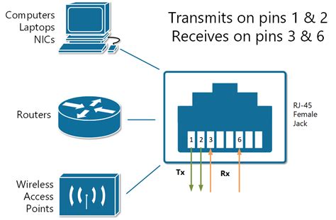 Copper Cabling NetworkAcademy Io
