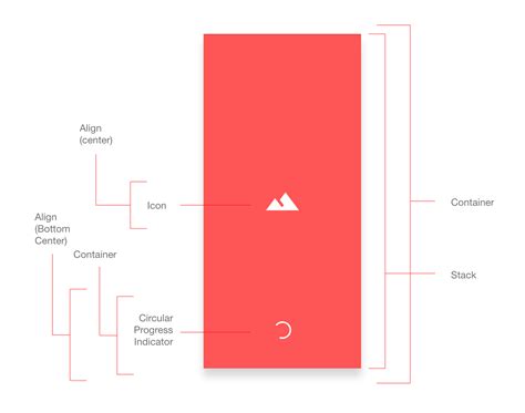 Flutter Codelab 1 Creating The Splash Screen Building Layouts In