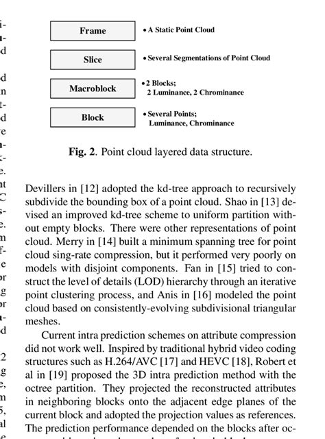 Schematic Flow Of The Proposed Point Cloud Attribute Compression