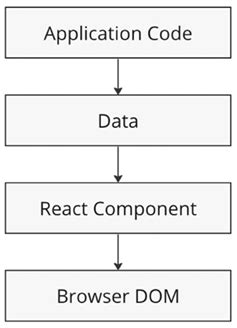 React And React Native Web Development EBook