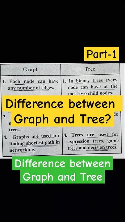 Part 1 Difference Between Graph And Tree Computerscince Shikshacs