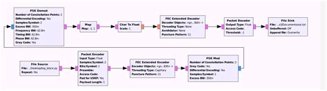 Discuss Gnuradio Using FEC Extended Encoder Dummy Encoder Decoder Def