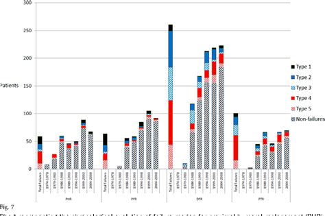 Figure 3 From Failure Mode Classification For Tumor Endoprostheses Retrospective Review Of Five Figure 3 From Failure Mode Classification For Tumor Endoprostheses Retrospective Review Of Five