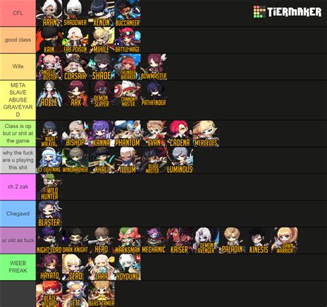 Dukys Maplestory Classes 2023 Tier List Community Rankings Tiermaker