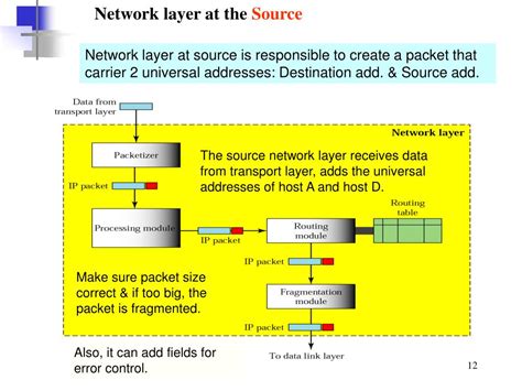 Ppt Lecture A The Network Layer And Ip Addressing Powerpoint Presentation Id6418961