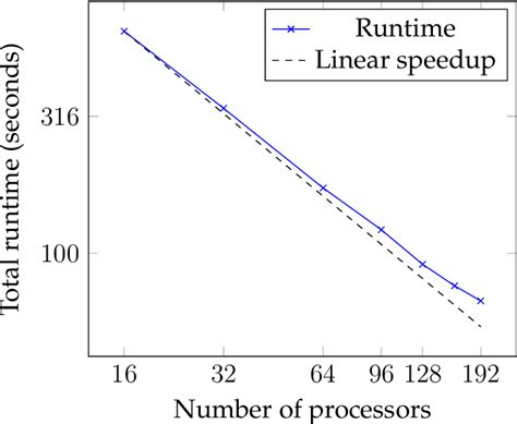 figure 2 1 from image processing using graph laplacian operator semantic scholar