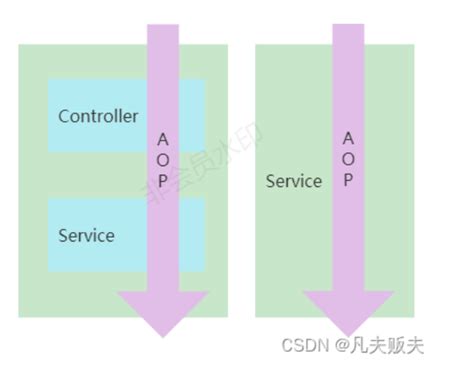 面试官问：springboot如何设计业务操作日志功能？ 知乎