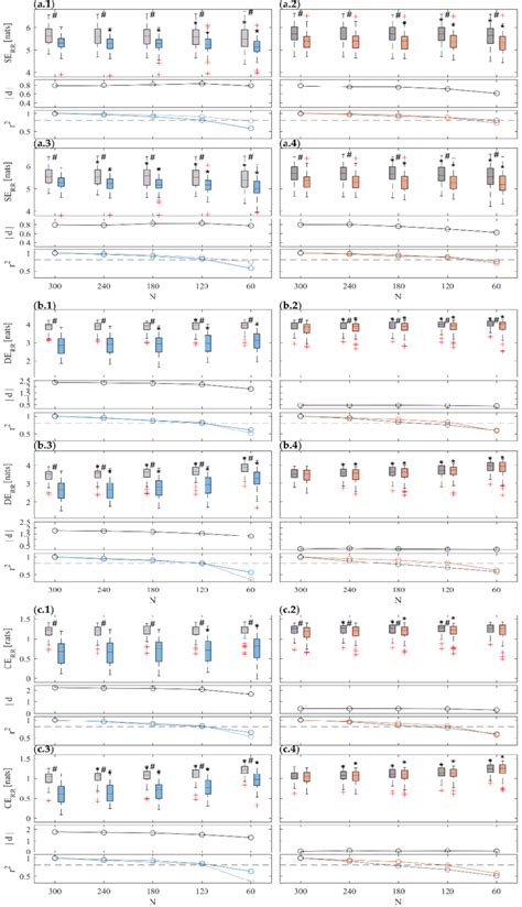 Results Of Information Domain Analysis On Rr Time Series Boxplot Download Scientific Diagram