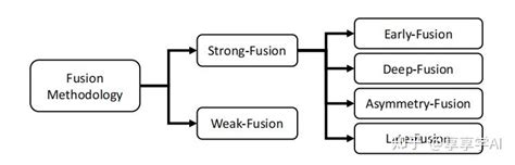 10篇优秀的多模态融合论文！（含pdf资源分享） 知乎