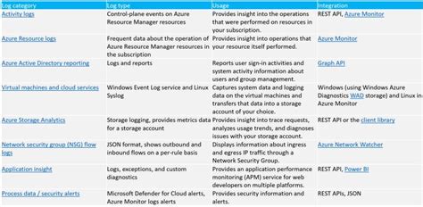 xin kuan leo yeh on linkedin microsoft azure data design cloud management event