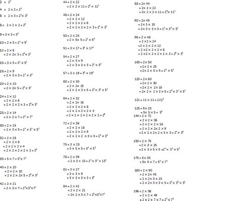 VISU ACADEMY PRIME FACTORIZATION