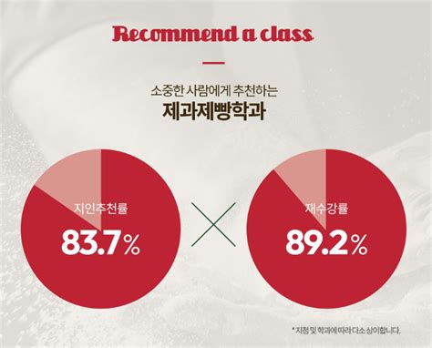 제과제빵학원 자격증 시험 준비물 필기 실기 한번에 알아보기