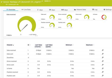 Netapp Lif Sensor Prtg Manual
