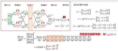 深度学习 Resnet（残差网络） 彻底改变深度神经网络的训练方式：通过残差学习来解决深层网络退化问题（附pytorch实现）深度残差网络 Csdn博客