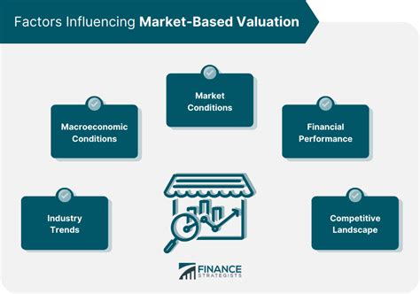 Market Based Valuation Definition Methods Pros And Cons