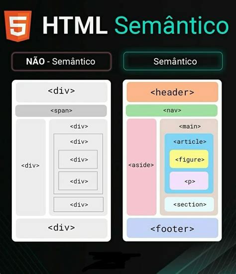 Marisol Salas On Linkedin Etiquetas Semanticas En Html