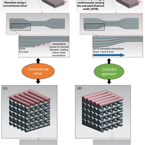 Cad Models Exemplifying Convex Design Approach Designs For Tensile