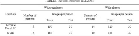 Table I From Two Directional Two Dimensional Pca An Efficient Face