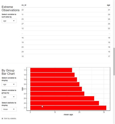 R Creating A Summary Statistical Table From A Data Frame Stack Overflow