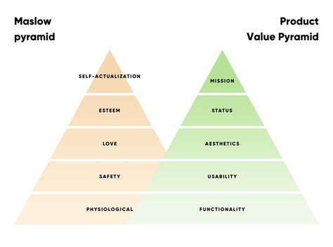 Hierarchy Principle Of Design 75 Photo