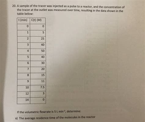 Solved 20 A Sample Of The Tracer Was Injected As A Pulse To