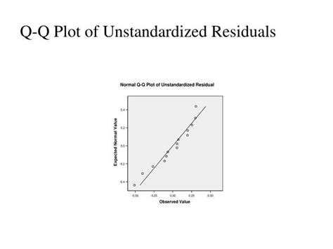 PPT Q Q Plot Of Unstandardized Residuals PowerPoint Presentation Free Download ID 3253075