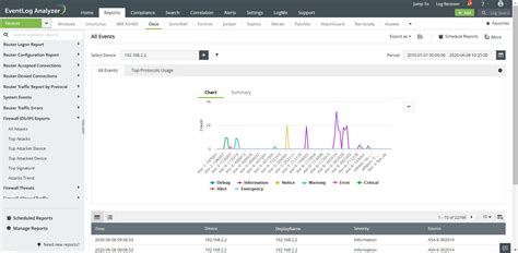 Cisco Ids Ips Monitoring Eventlog Analyzer
