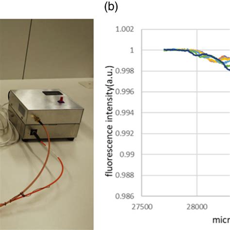The Sensor Module Configuration And A Measurement Example A The Download Scientific Diagram