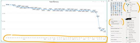 Datetime How To Fix Wrongly Ordered Date Axis In Line Chart Stack Overflow