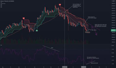 Bollinger Bands Bb — Technical Indicators — Tradingview