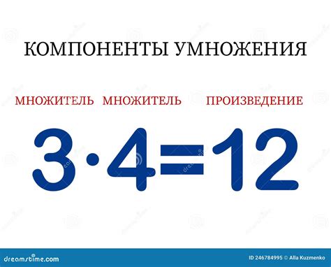 Multiplication Components The Mathematical Formula Multiplier Multiplied By The Multiplier