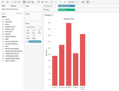 Creating A Dual Axis Chart In Tableau Public By Michel Burnett Medium