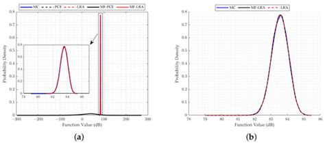 Algorithms An Open Access Journal From Mdpi