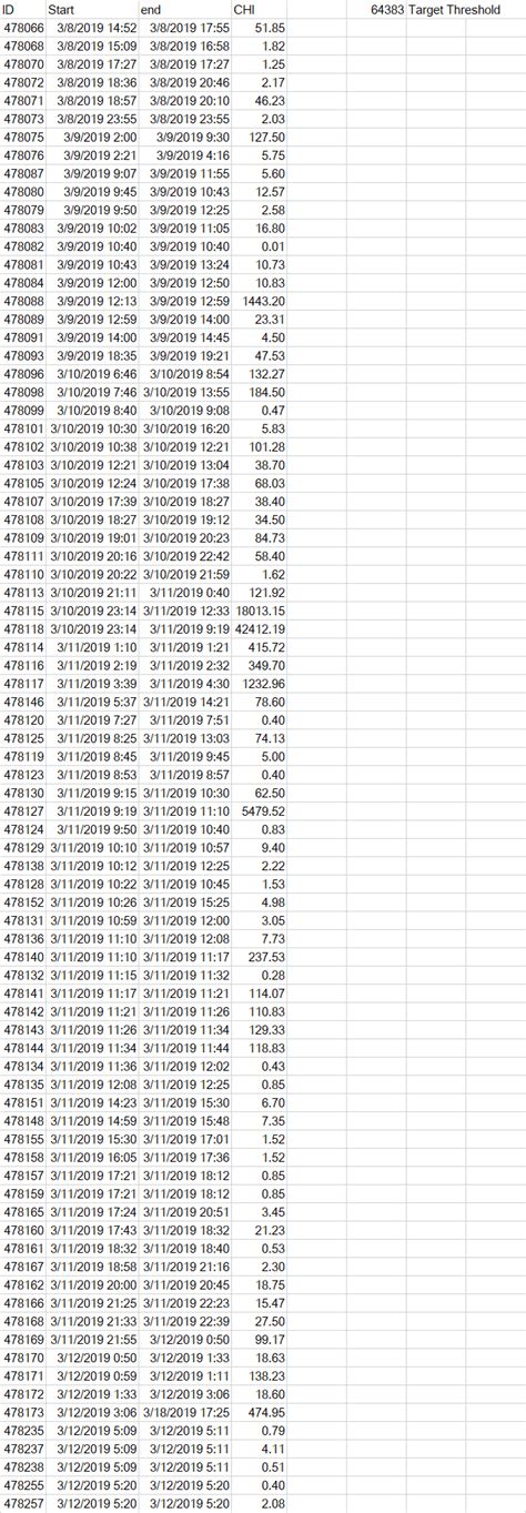 Vba Rolling 24 Hour Flagging In Excel Stack Overflow