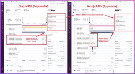 The Forensics Of React Server Components Rscs Smashing Magazine