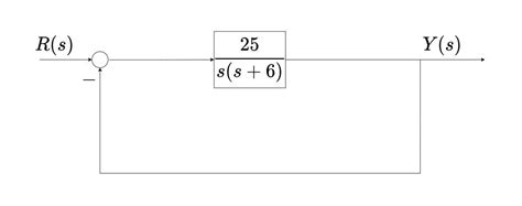 A System Has A Block Diagram As Shown In Figure Determine Quizlet