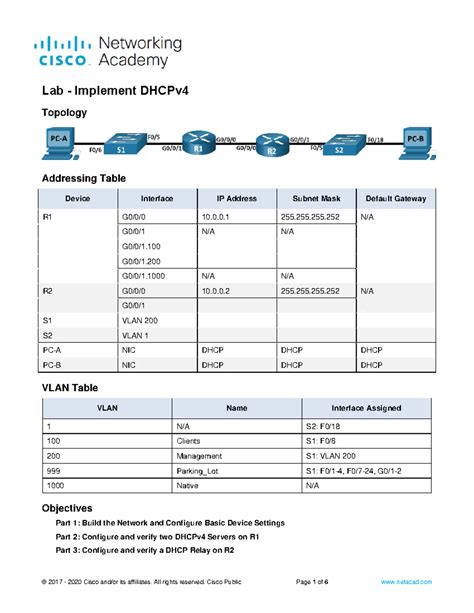4 2 8 Lab Configuring Router On A Stick For Inter VLAN Routing Studocu