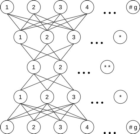 1 A Ball And Stick Diagram Of An Autoencoder Download Scientific