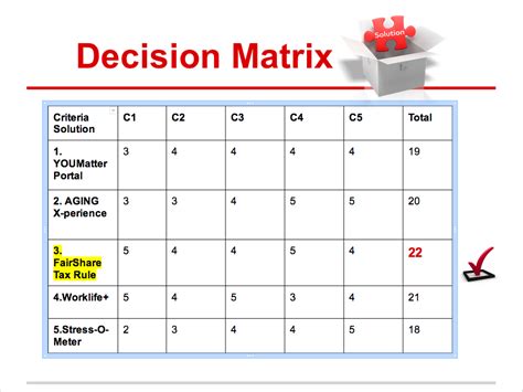 Decision Matrix Future Problem Solvers 2050