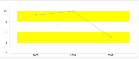 Background Color In Chart Qlik Community