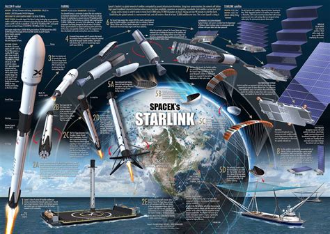 Researchers Found Another Vulnerability In SpaceXs Starlink System Just 2 Months After Starlink