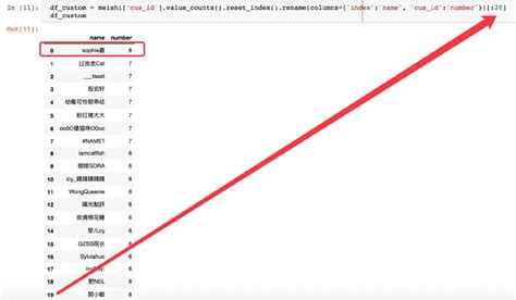 玩转词云图，推荐一个pyecharts和plotly数据分析实战项目 Csdn博客