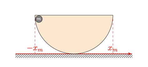 Rotating How To Create Animated Figures With TikZ TeX LaTeX Stack Exchange
