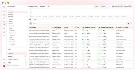 10 Best Container Monitoring Tools In 2024 Free And Paid