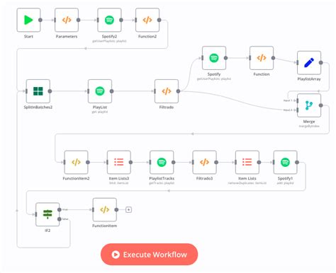 github npazymino twitter and n8n my n8n automations for managing your twitter account